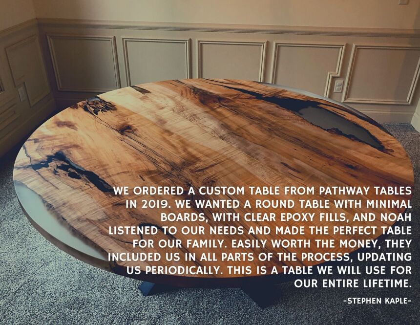 Our Reviews - Pathway Tables