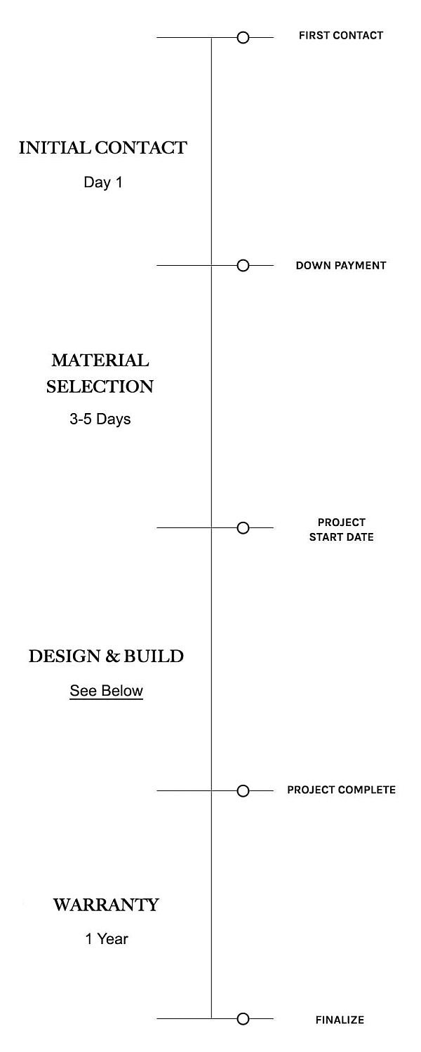 Getting Started - Pathway Tables